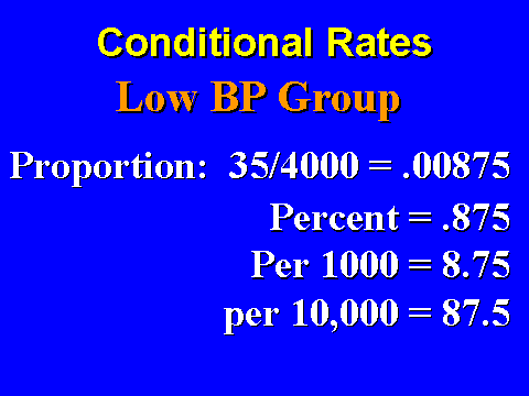Conditional Rates