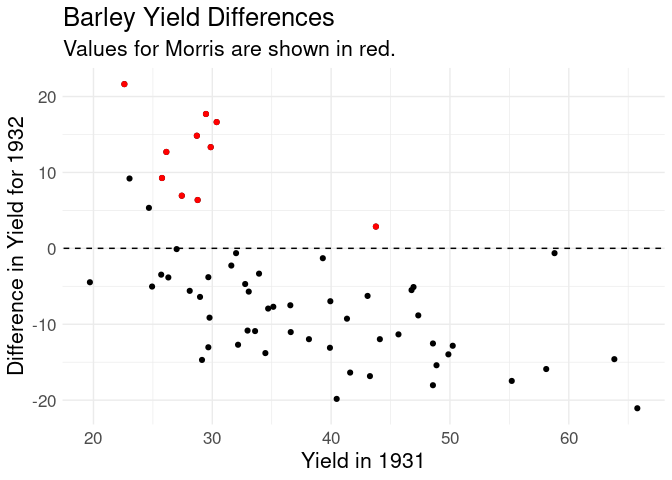 Visualizing Two Numeric Variables