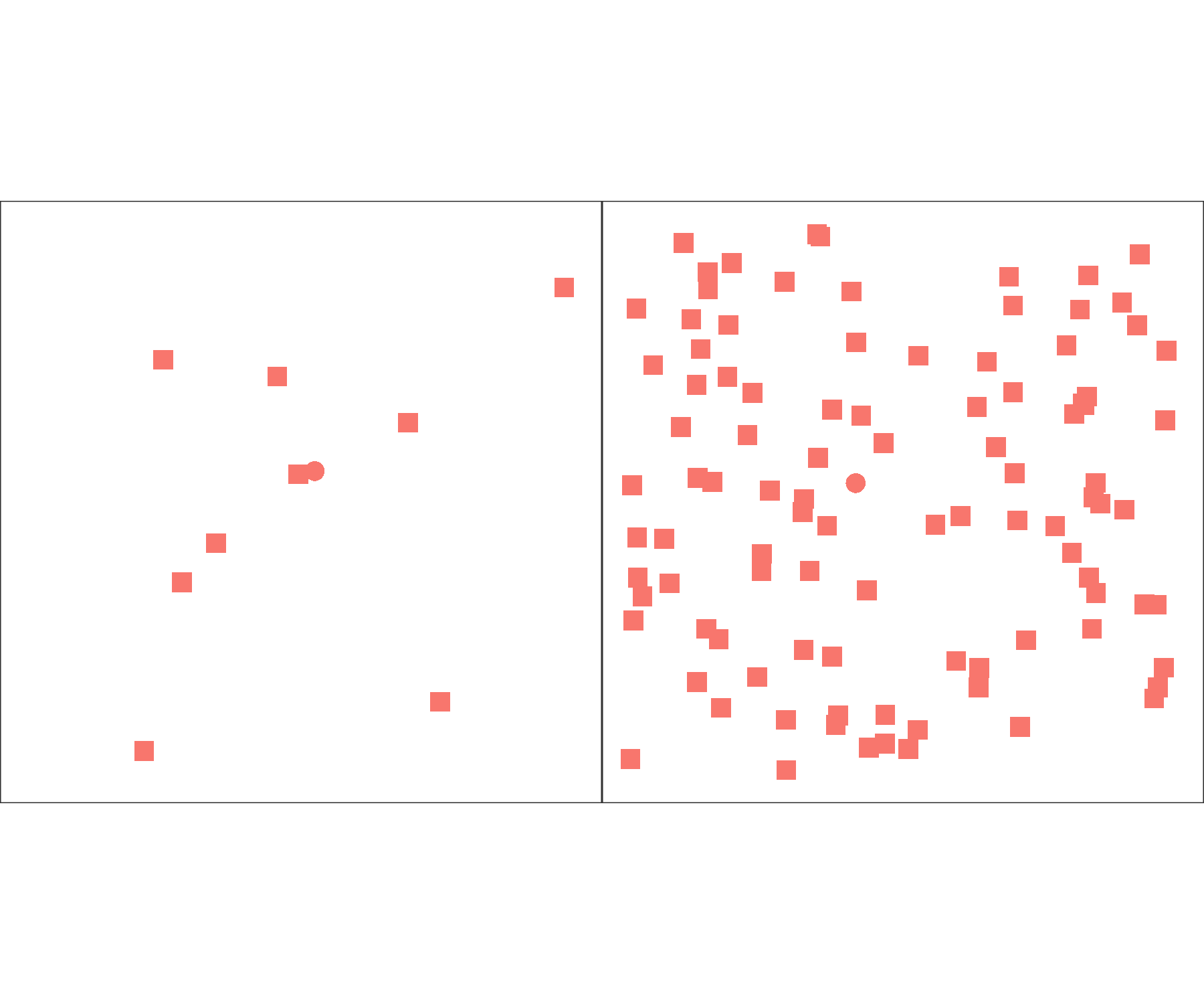 Functional Behavior Scatter Plot