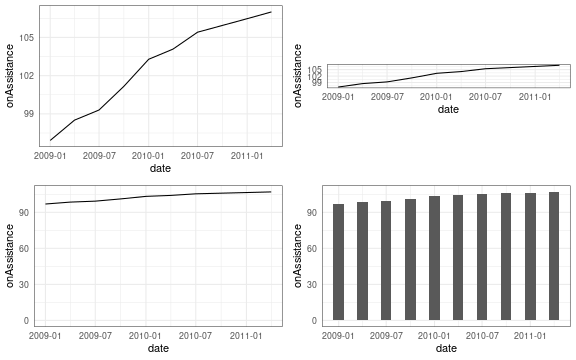 Functional Behavior Scatter Plot