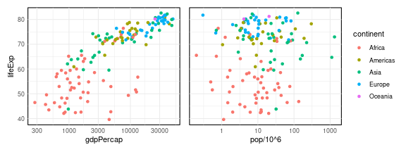 Functional Behavior Scatter Plot